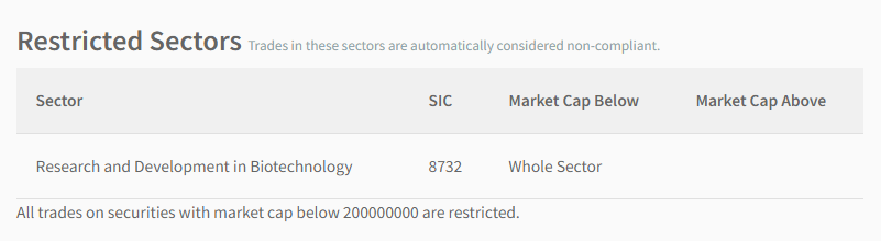 Restricted List – gVue